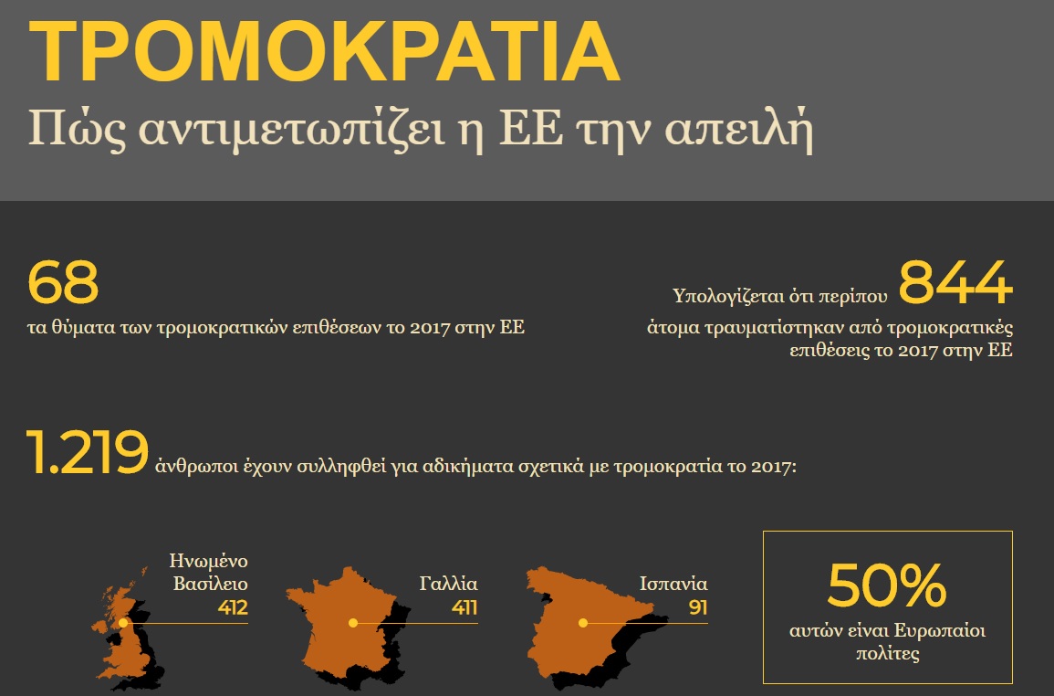 SECURITY MANAGER: Περιοδικό για την ασφάλεια Καταπολέμηση της ...