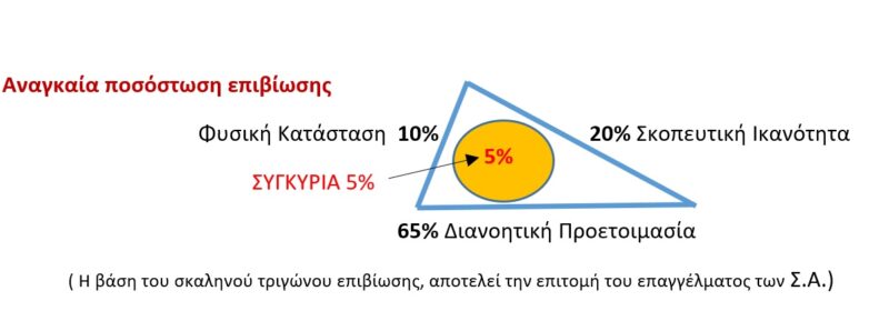 SECURITY MANAGER: Περιοδικό για την ασφάλεια Το δίλλημα του Προσωπικού ...